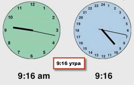 Значения Аm и Рм времени, что означает эта аббревиатура, 12-часовой ...